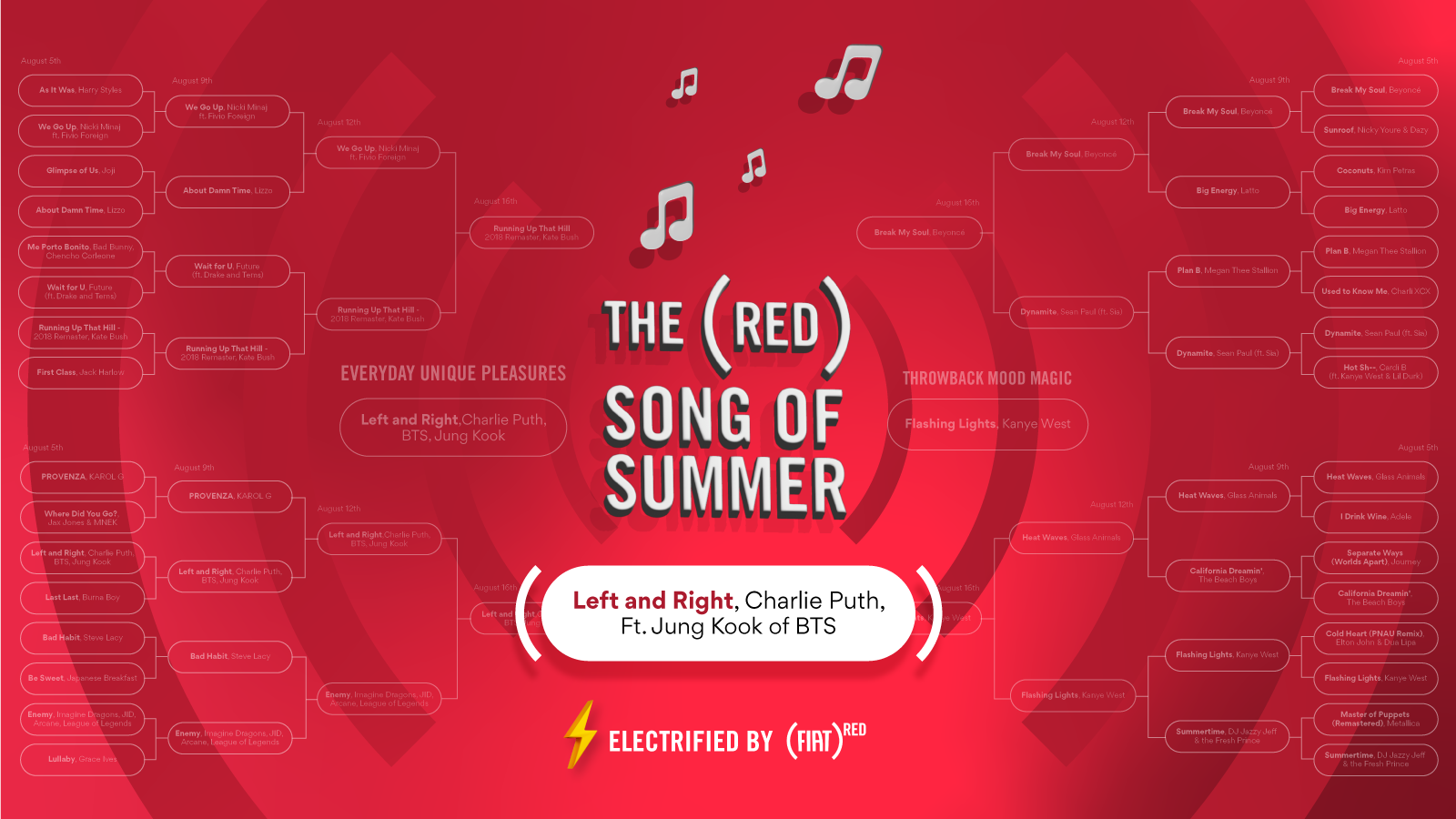 Song of the Summer 2024